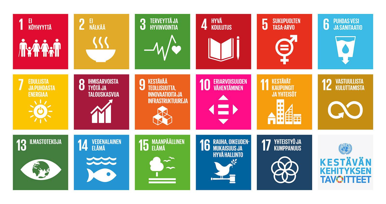 Agenda-2030-tavoitteet - Stadin Nuorisoseurat
